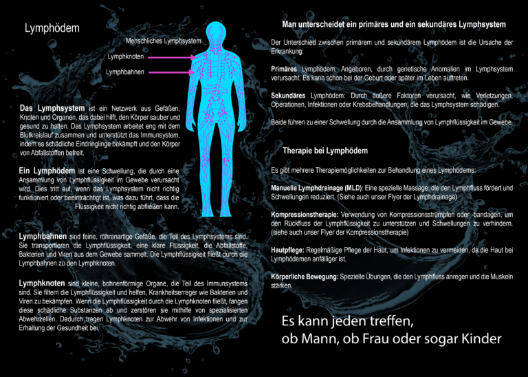 Kampagne Lymphödem Erklärung - LipoViva